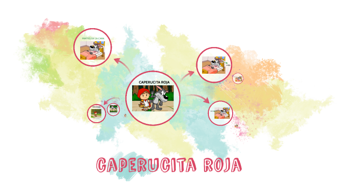 CAPERUCITA ROJA by ineS zamora perez on Prezi