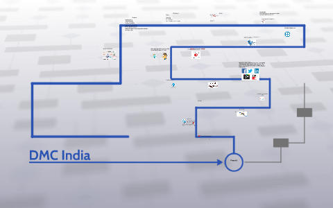 DMC India by Saipoonam Sahoo on Prezi