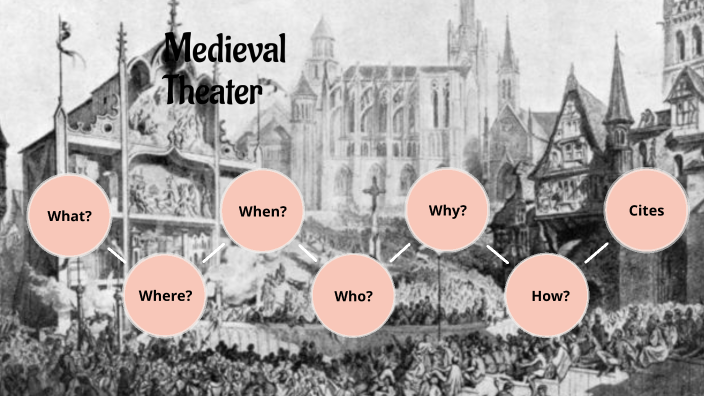 Medieval Theater History Research Project by Pheobe Missler on Prezi
