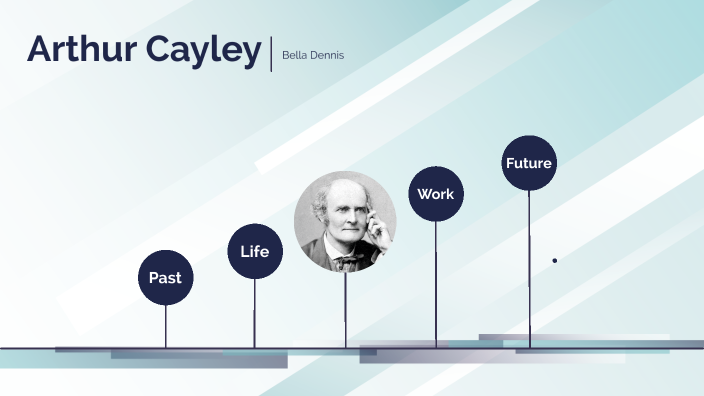 Arthur Cayley by Anna Dennis on Prezi