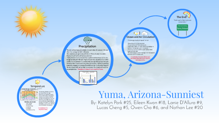 Yuma, Arizona by Eileen Kwon on Prezi
