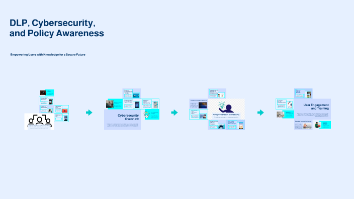 DLP, Cybersecurity, and Policy Awareness by Nilesh Bhelkar on Prezi