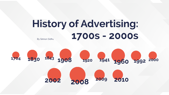 History of Advertising timeline by Simran Sidhu on Prezi
