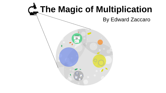 Multiplication by Melissa Hurley on Prezi