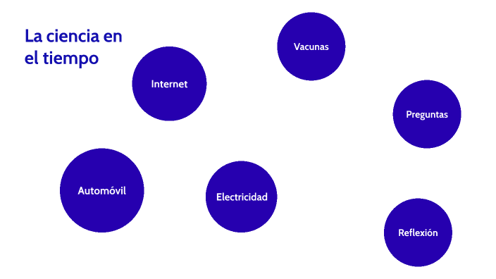 Actividad integradora 3 by said on Prezi