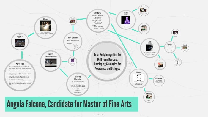 Angela Falcone, B.F.A. by Angela Falcone on Prezi