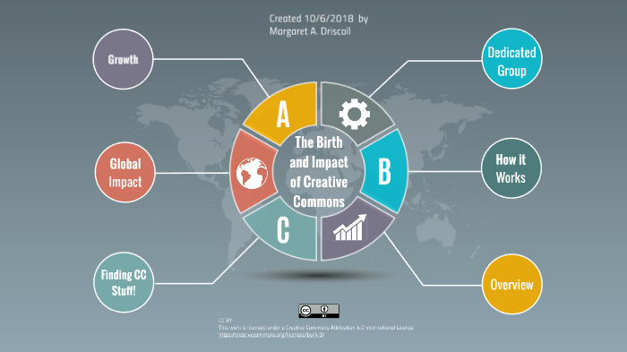 The Birth and Impact of Creative Commons by Margaret Driscoll on Prezi