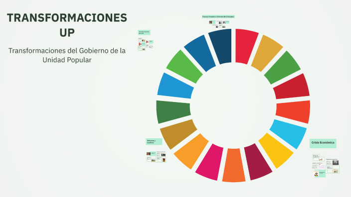 TRANSFORMACIONES UP by Patricio Quinteros on Prezi