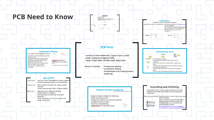 PCB Need to Know by Sebastian Botha on Prezi