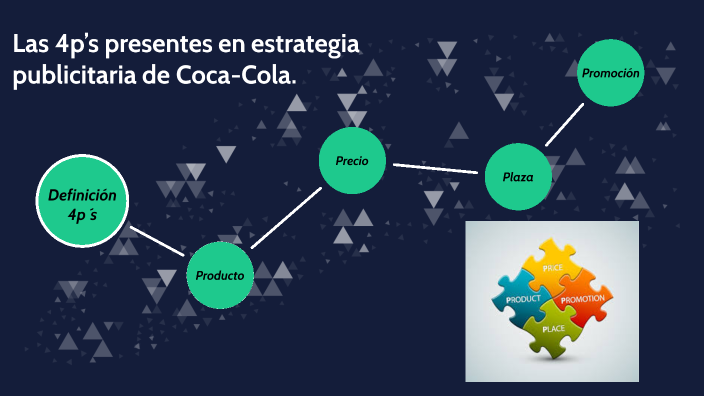 Las 4p’s presentes en estrategia publicitaria de Coca-Cola by Mayra ...