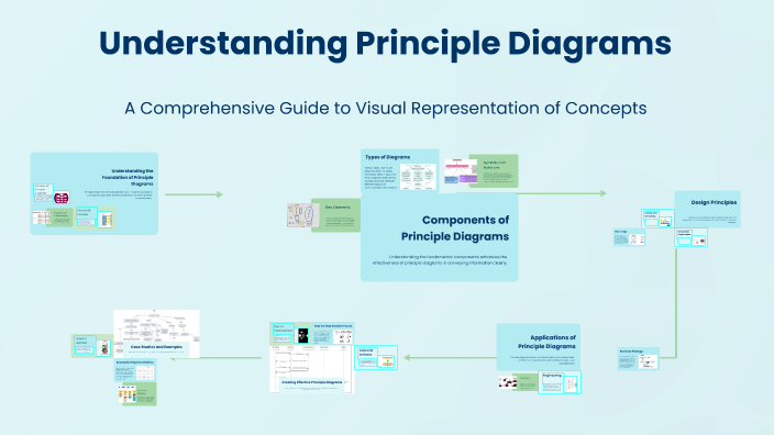 Understanding Principle Diagrams by Hoài Bùi Việt on Prezi