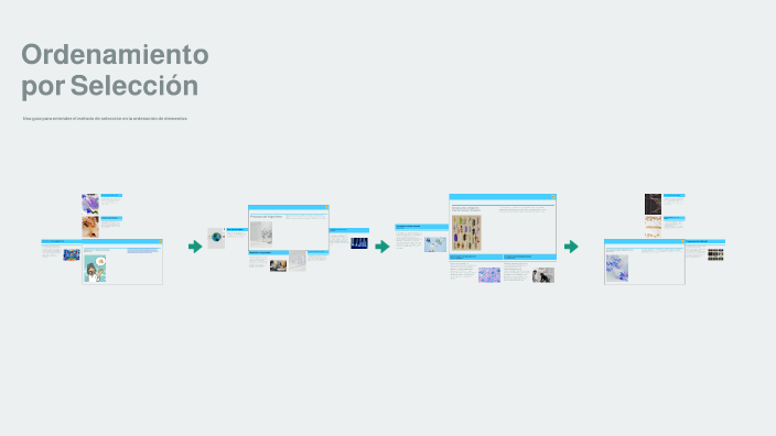 Ordenamiento por Selección by Mónica Sarahi Flores Lara on Prezi