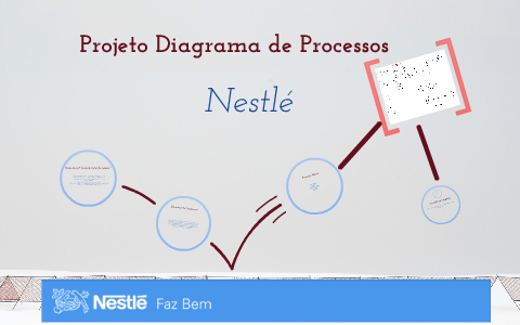 Nestlé - Diagrama de Processos by Felipe Moulin on Prezi