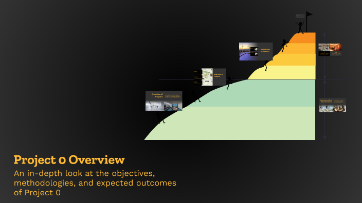 Project 0 Overview by SBM RAFI on Prezi