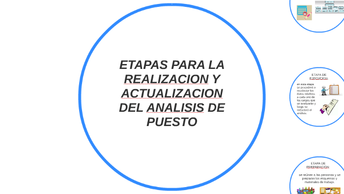ETAPAS PARA LA REALIZACION Y ACTUALIZACION DE LOS ANALISIS D by Alexa ...