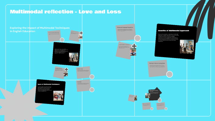 Enhancing English Learning Through Multimodal Approach by layla eves on ...