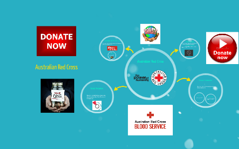 Australian Red Cross by on Prezi