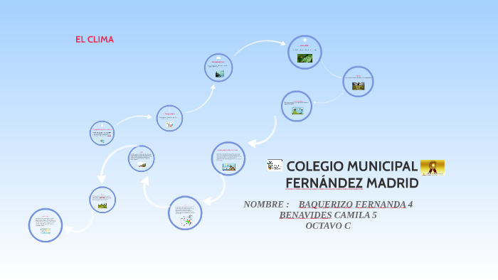 FACTORES QUE MODIFICAN EL CLIMA by fernanda baquerizo on Prezi FACTORES QUE MODIFICAN EL CLIMA by fernanda baquerizo on Prezi