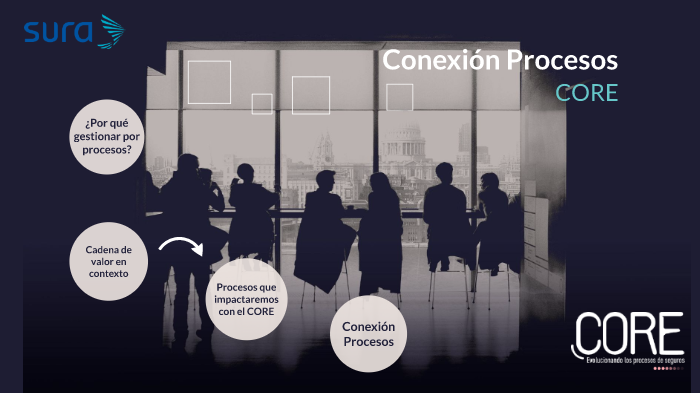 Conexión Procesos CORE by Geraldin Yañez cardenas on Prezi