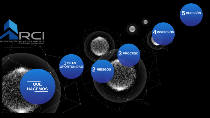 RCI by Gerardo Mares on Prezi