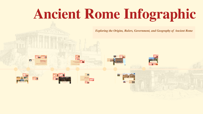Ancient Rome Infographic by Stephen Lalande on Prezi