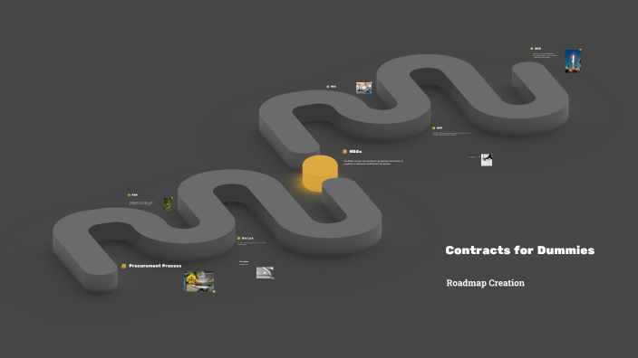 Contracts for Dummies by Natalie Flores on Prezi