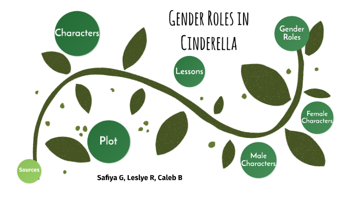 Gender Roles in Cinderella by Safiya Gross on Prezi