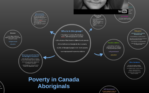 Aboriginal Poverty by rita wang on Prezi
