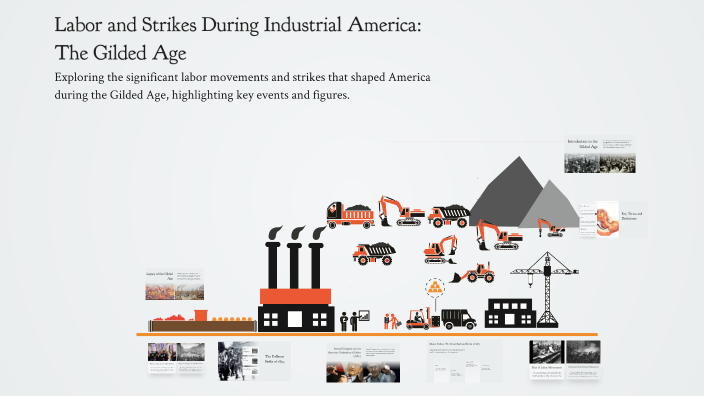 Labor and Strikes During Industrial America: The Gilded Age by Tyson ...