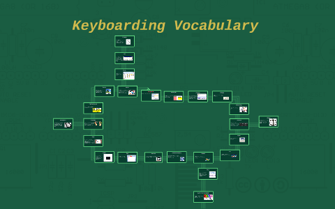 Keyboarding Vocabulary by Mollie Patrick on Prezi