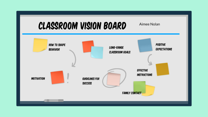 Classroom Vision Board by Aimee Nolan on Prezi
