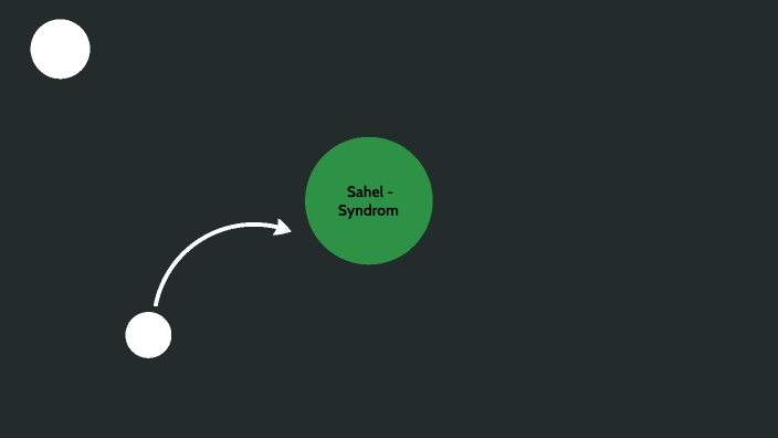 Sahel - Syndrom by Deniz Akbas on Prezi