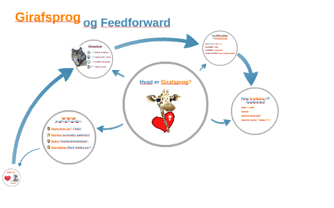 Girafsprog og Ulvesprog by Katrine Hansson on Prezi