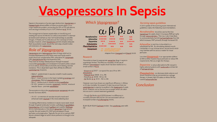 Vasopressors In Sepsis by isaac gill on Prezi