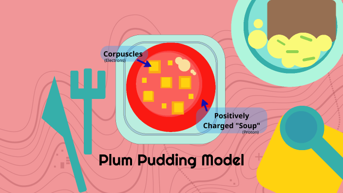 Thomson Model by Ethan Howard on Prezi