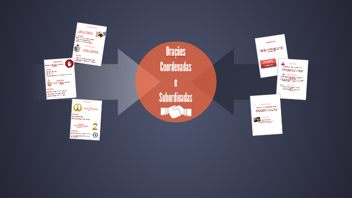 Orações Coordenadas e Subordinadas by isabella matta on Prezi