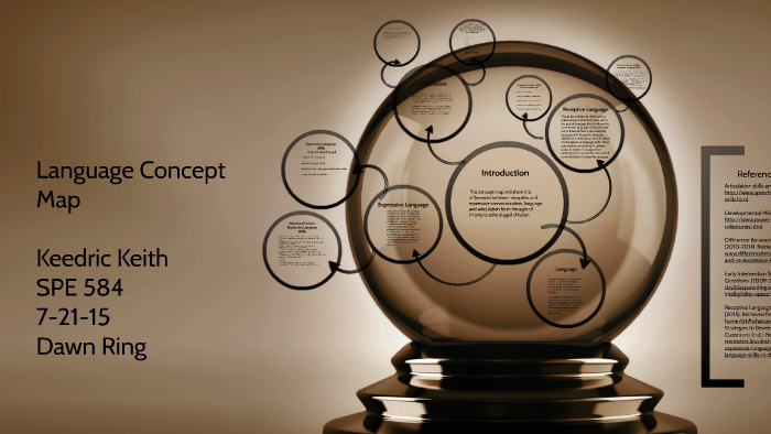 Language Concept Map by Keedric Keith on Prezi