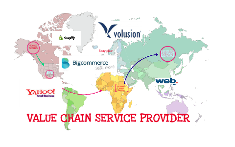 VALUE CHAIN SERVICE PROVIDER by ella Yagyagan on Prezi