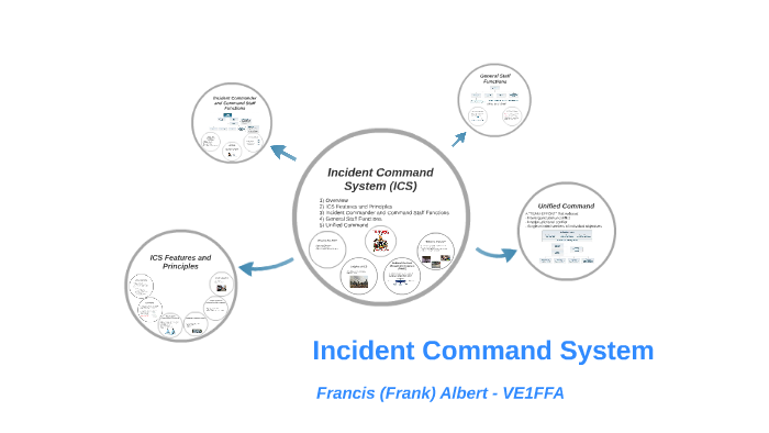 Incident Command System (ICS) by Frank Albert on Prezi