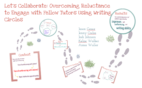 Let's Collaborate by Kelsie Walker on Prezi