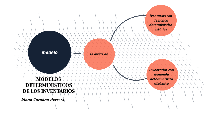 MODELOS DETERMINISTICOS DE LOS INVENTARIOS by DIANA CAROLINA HERRERA on ...