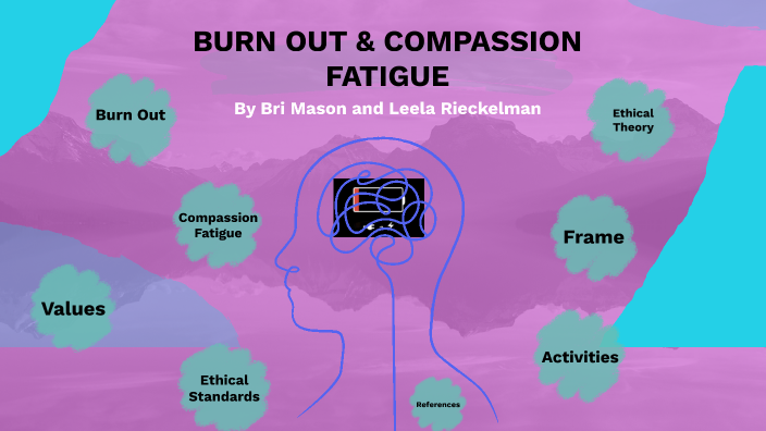 BURN OUT & COMPASSION FATIGUE by Leela Rieckelman on Prezi