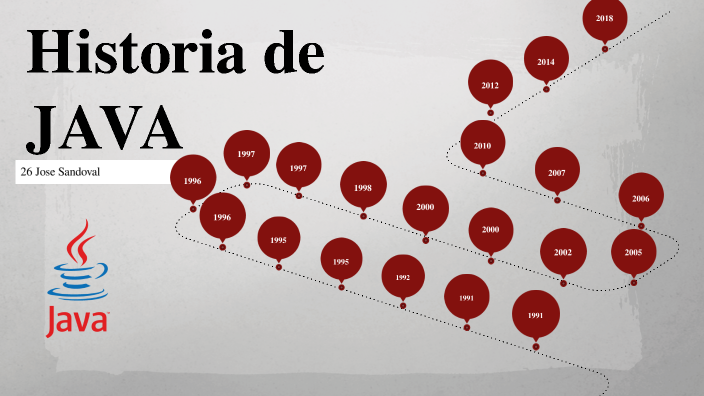 Linea del tiempo - JAVA by Jose Gabriel Sandoval Villaseñor on Prezi