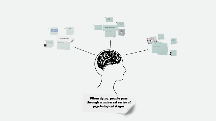 Psychological Stages of Dying by Marissa Dominy on Prezi