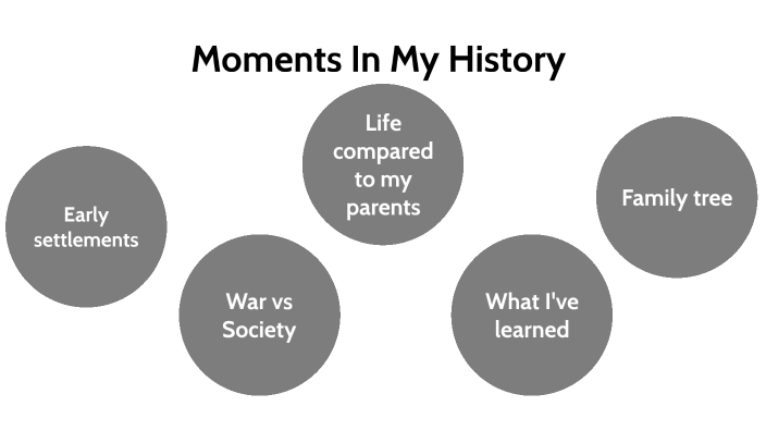 Dodd Family Tree by Isabelle Dodd on Prezi