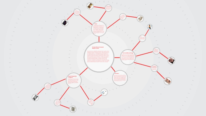 The Need for Control by Dylan Pruitt on Prezi