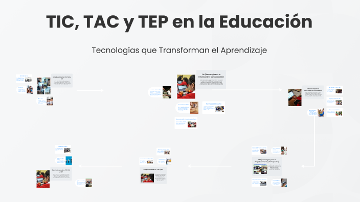 Tic Tac Y Tep En La Educación By Cristina Duron On Prezi