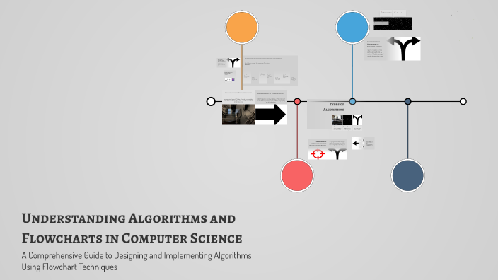 Understanding Algorithms and Flowcharts in Computer Science by Muskan ...