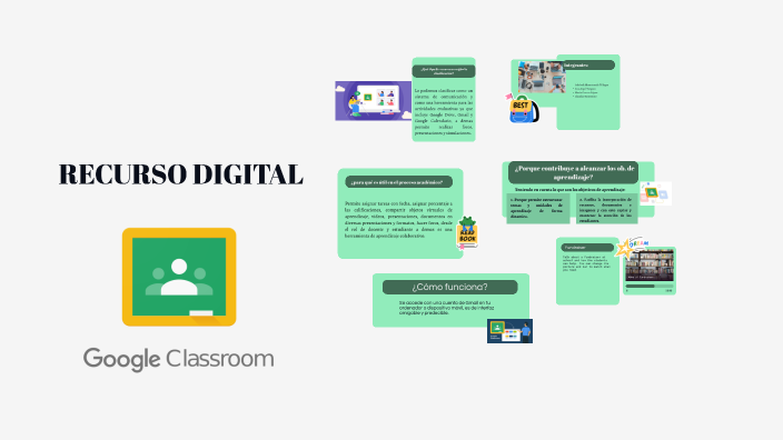 Actividad De Aprendizaje By Maria Correa Lopez On Prezi