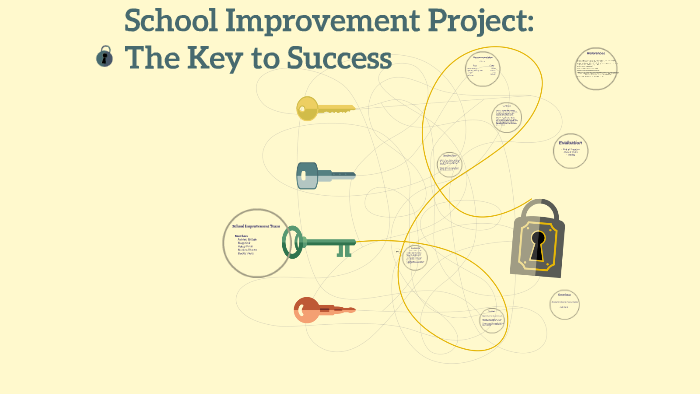 SIP Team by Becky Viers on Prezi